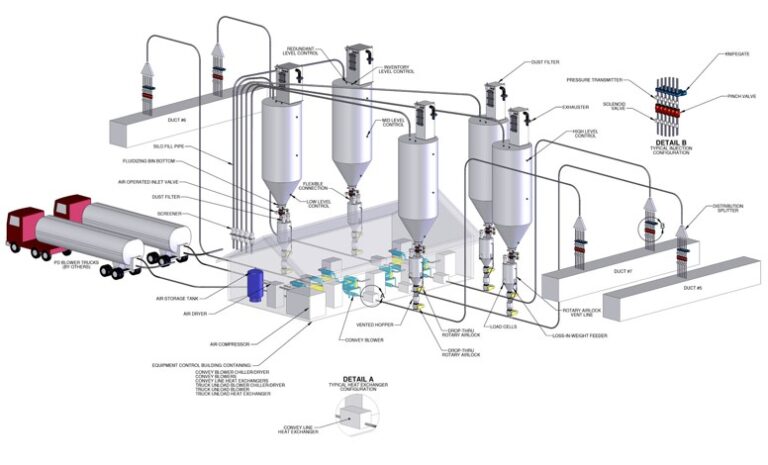 Solids Technology Products - Solids Technology